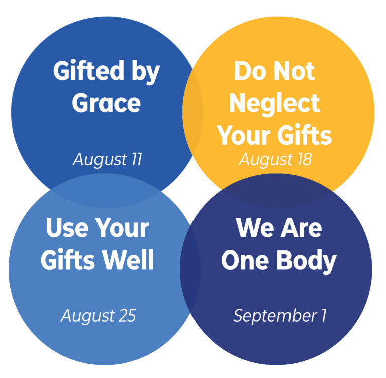 Spiritual Gifts - Faith Methodist Church | Richmond, TX & Online!